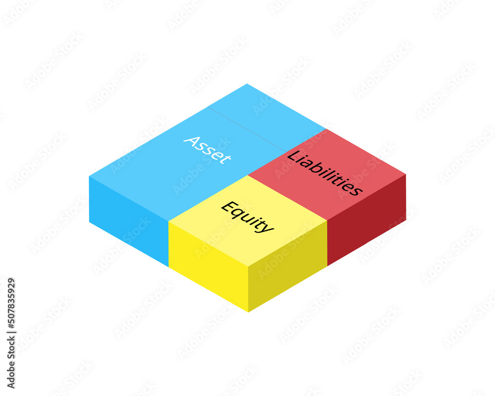 balance sheet show asset, liabilities and stakeholder equity Stock ...
