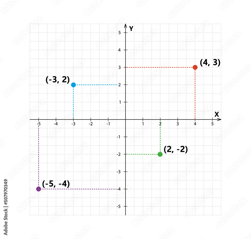 Cartesian coordinate system in two dimensions with sample points ...