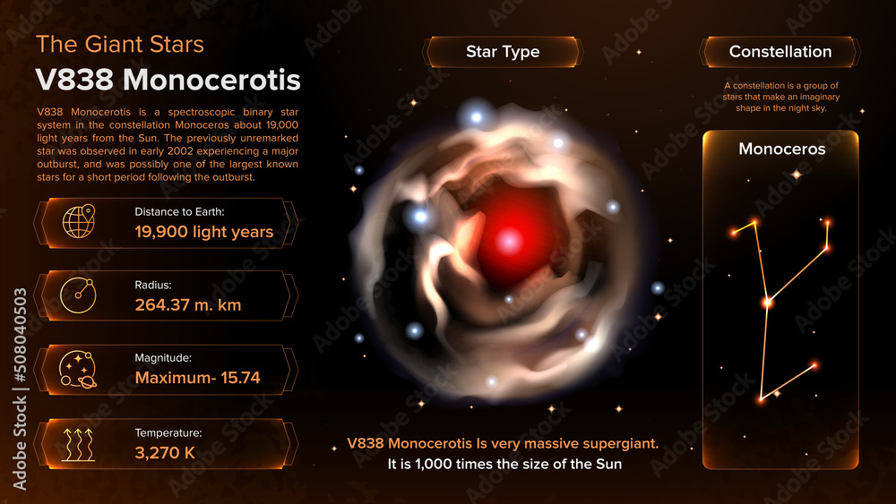 The Solar System-V838 Monocerotis Star and its characteristics Stock Vector | Adobe Stock