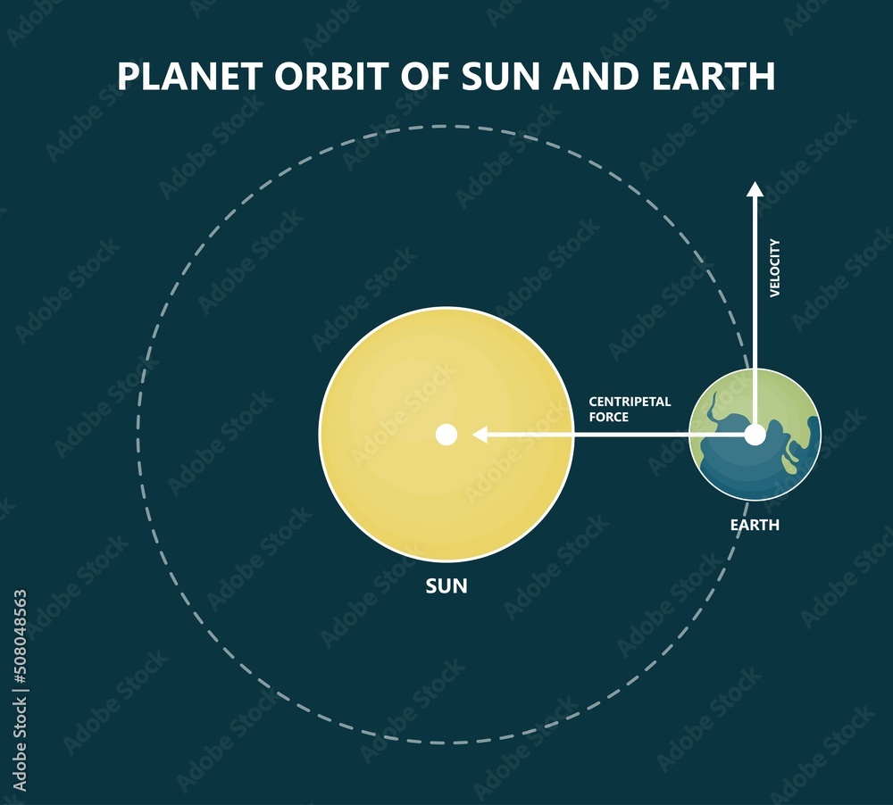 Earth Sun circle Vector path moving hovering law Newton's swirl rope ...