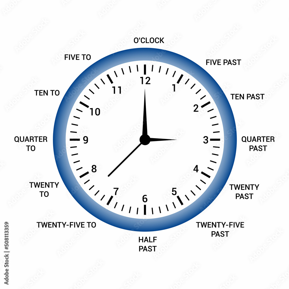 Telling Time In English For Kids What Time Is It Stock Vector Adobe Telling Time In English For Kids What Time Is It Stock Vector Adobe