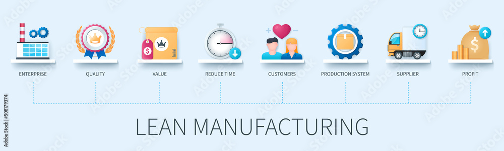 Lean manufactured vector infographics in 3d style Stock Vector | Adobe ...