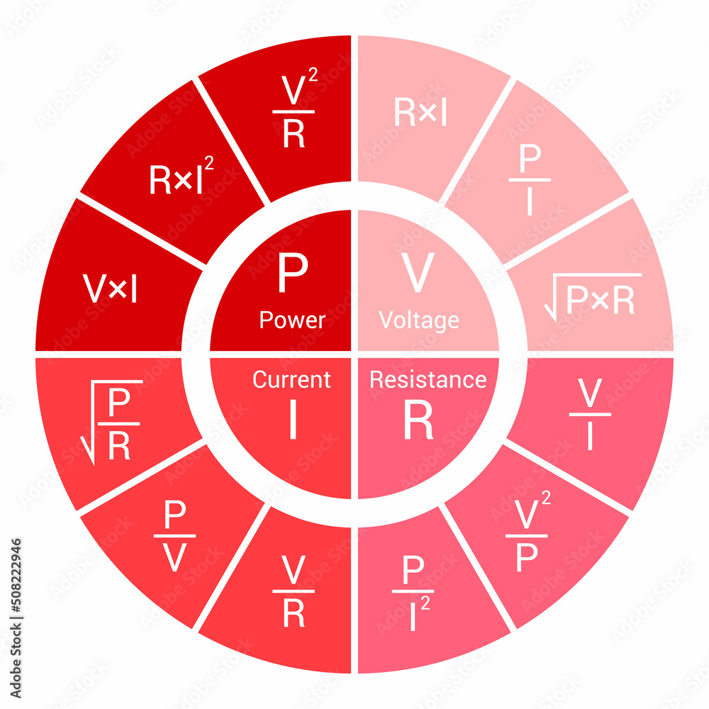Ohms Law Circle Diagram Electrical Formula Wheel Stock Vector Adobe Stock