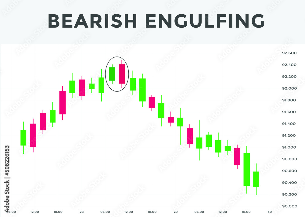 Bearish engulfing candlestick chart pattern. Japanese candlesticks ...