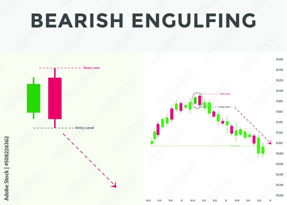 best candlestick patterns for forex, stock, cryptocurrency trades ...