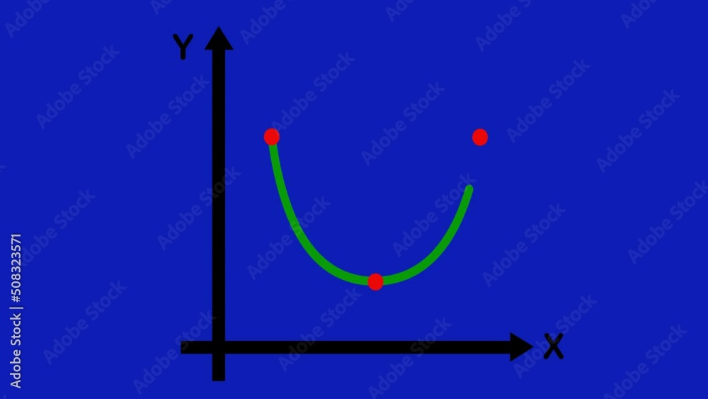 Animation of cartesian axes x and y in 2D (two dimensions), drawing a ...