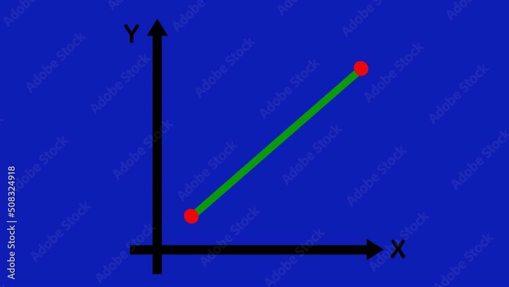 Loop animation of cartesian axis in two dimensions and a drawn line, on ...