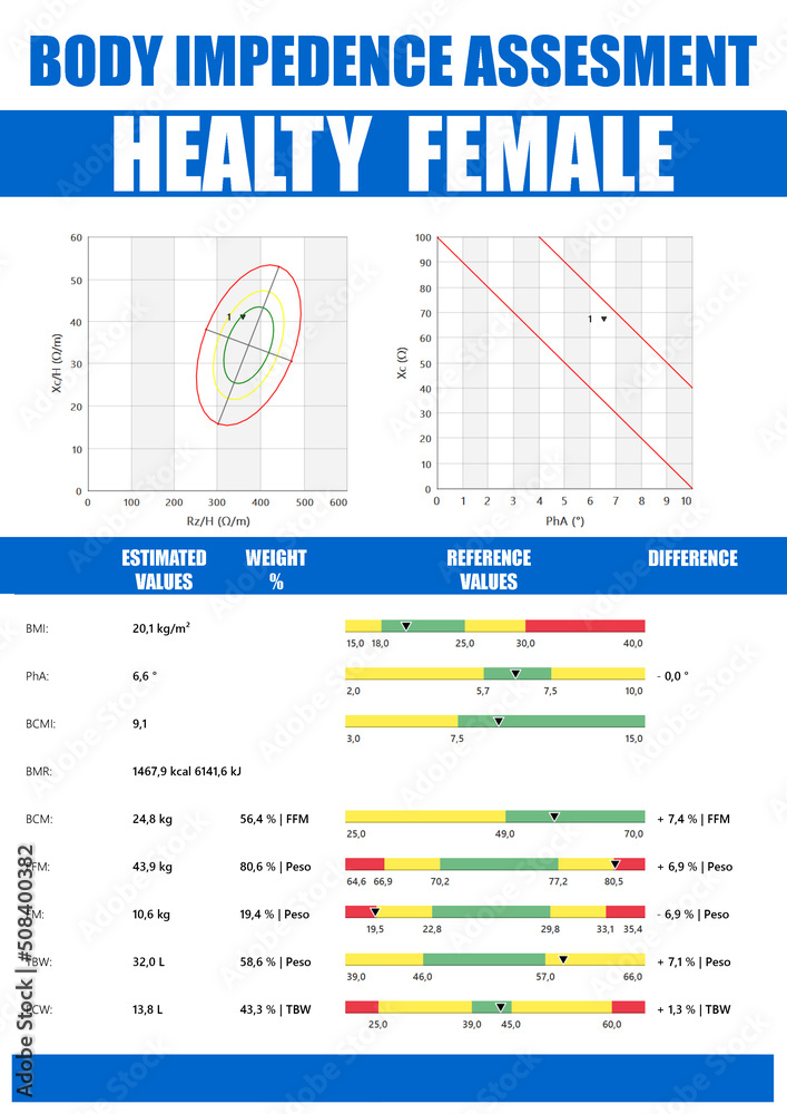 Body impedence analyzer report on healty woman.BIA is a It is a machine ...