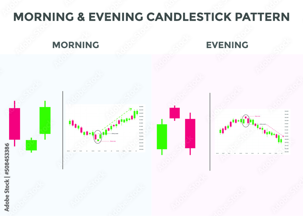 Morning and evening star pattern candlestick chart pattern. Bullish and ...