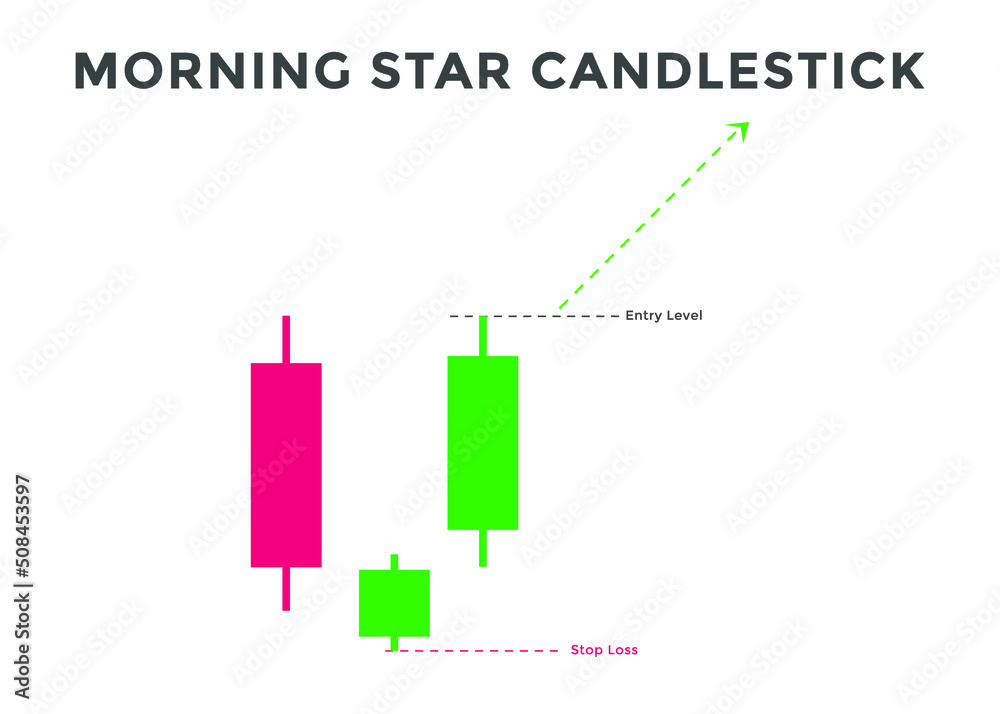 Morning star pattern candlestick chart pattern. Bullish Candlestick ...