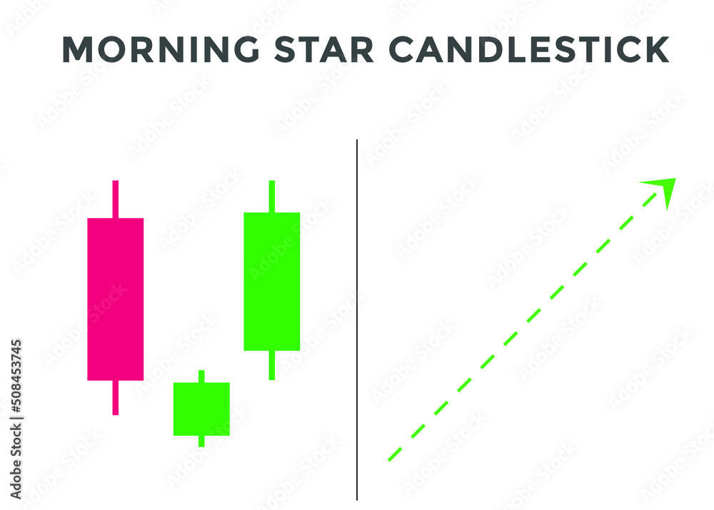Fototapeta Morning star pattern candlestick chart pattern. Bullish ...