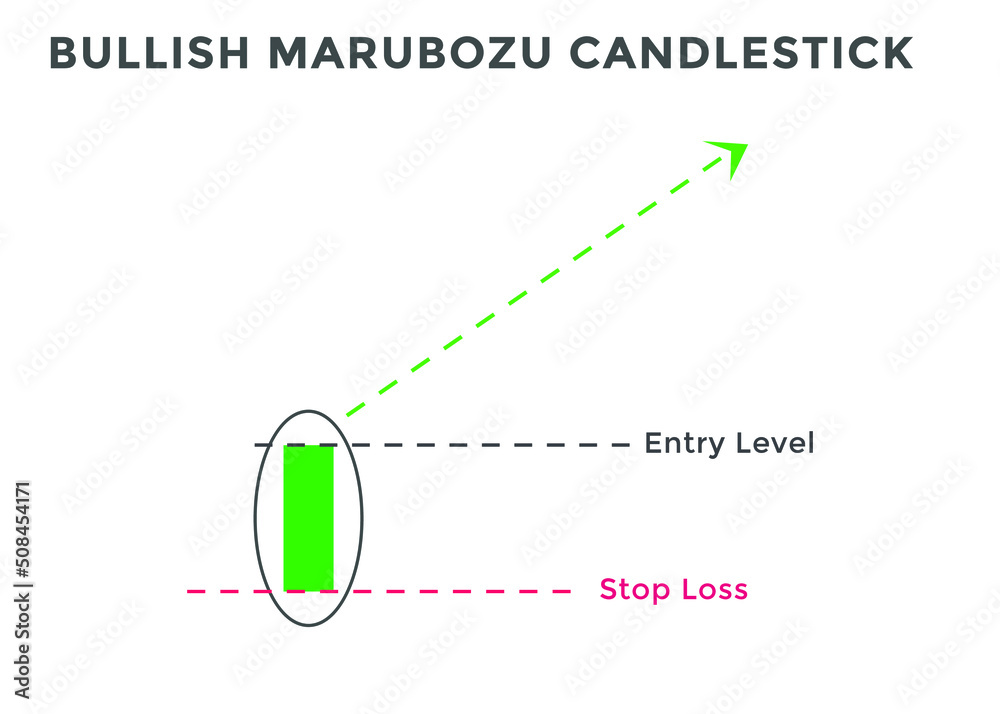 Bullish marubozu candlestick chart patterns. Japanese Bullish ... Bullish marubozu candlestick chart patterns. Japanese Bullish ...