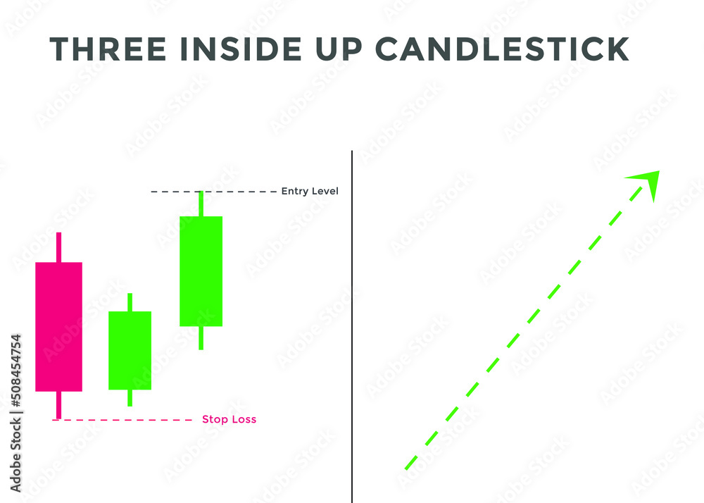 Three inside up candlestick chart patterns. Japanese Bullish ...