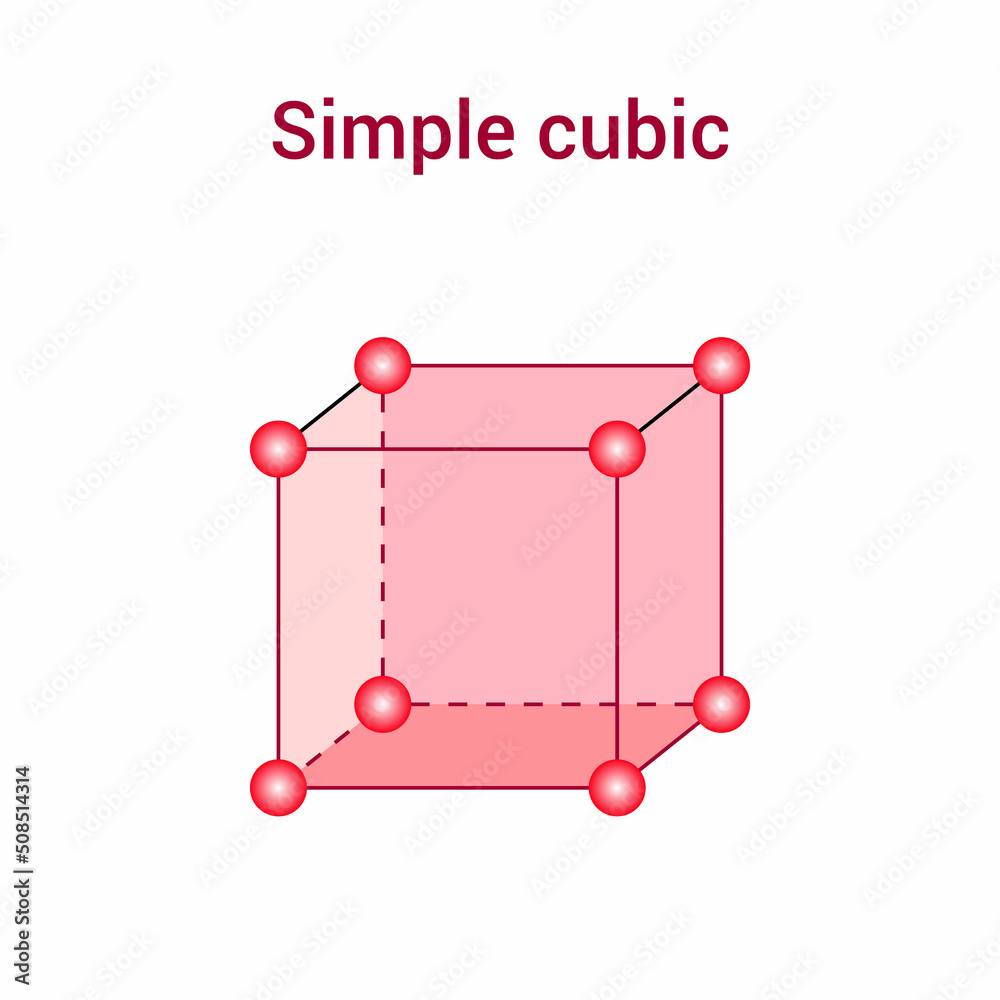Types of cubic unit cells. Simple cubic vector illustration isolated on ...