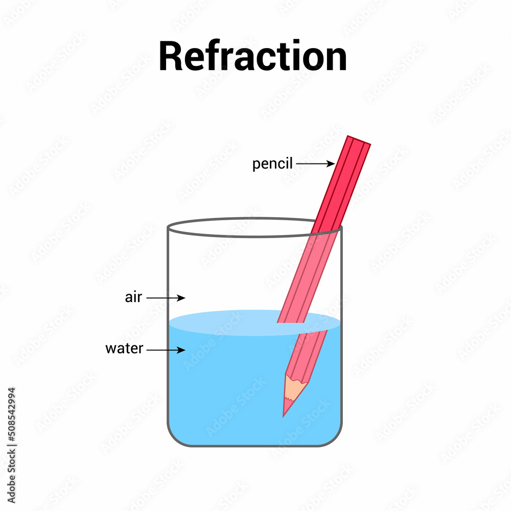 refraction of pencil in water diagram. Bending pencil experiment Stock ...