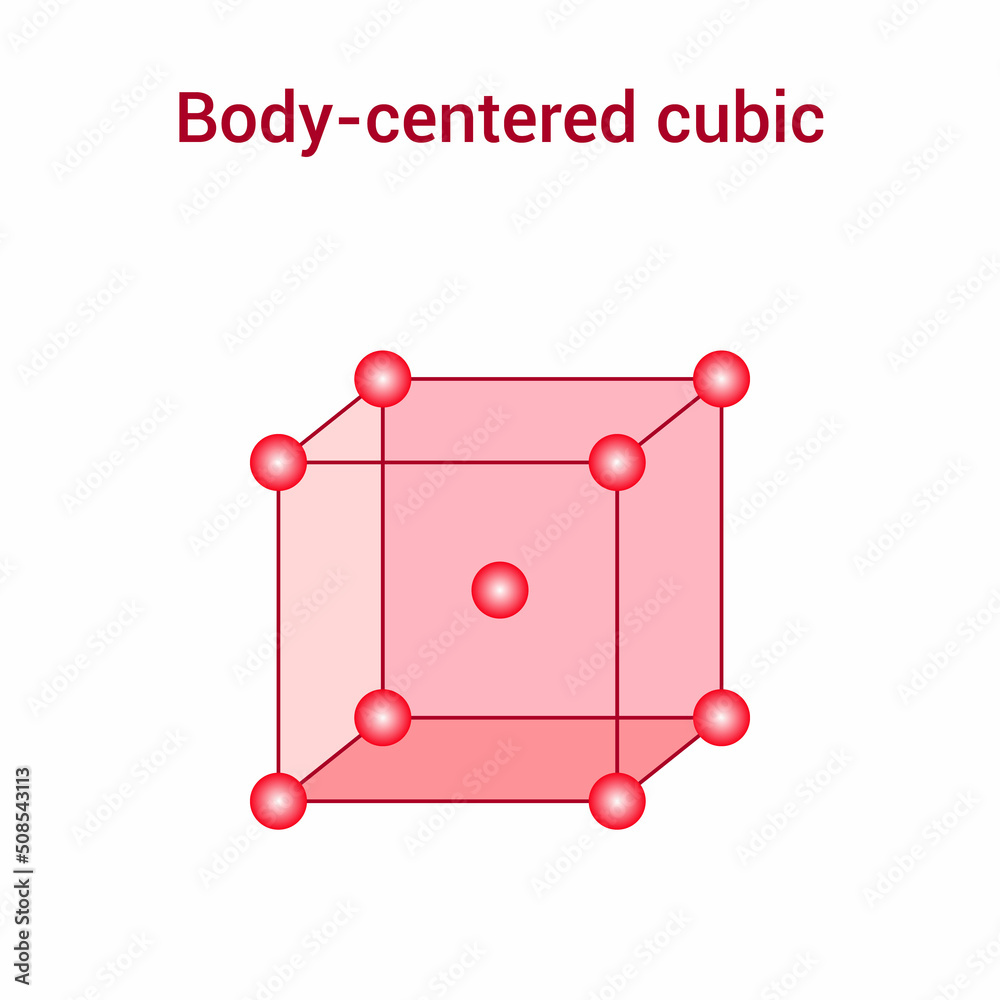 Types of cubic unit cells. Body-centered cubic vector illustration ...
