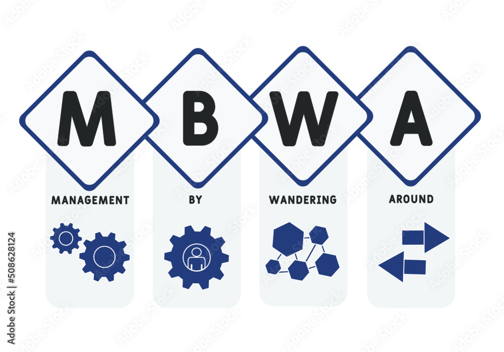 MBWA - Management by Wandering Around acronym. business concept ...