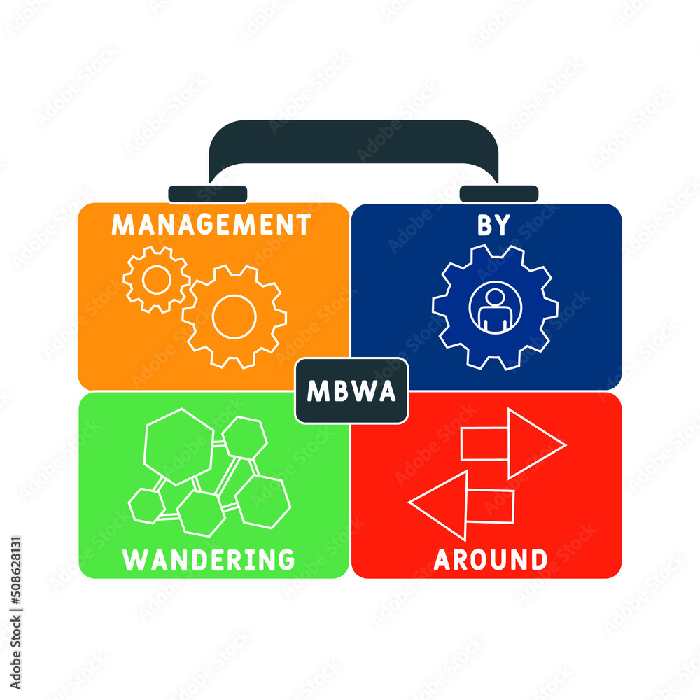 MBWA - Management by Wandering Around acronym. business concept ...