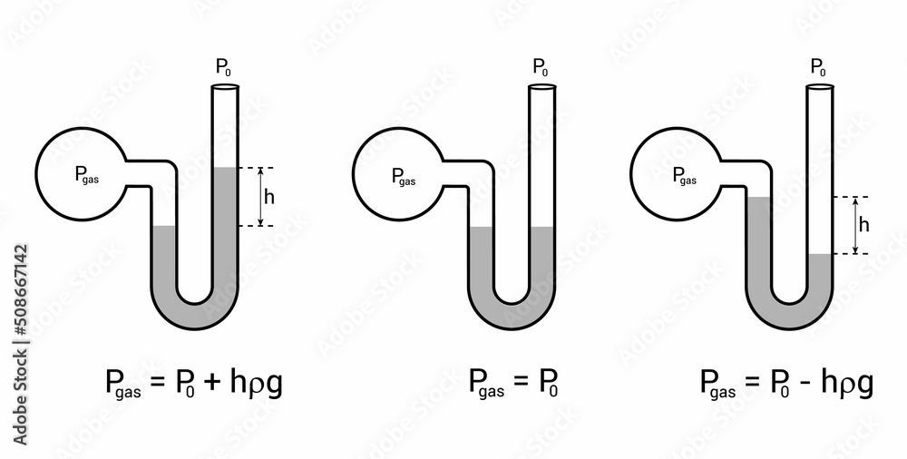 U Tube Manometer Diagram