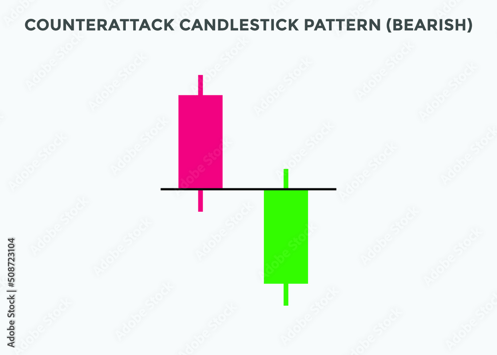 Counterattack bullish candlestick chart pattern. Candlestick chart ...