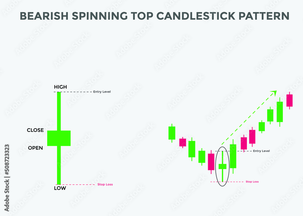 Bullish Spinning top candlestick pattern. Spinning top Bullish ... Bullish Spinning top candlestick pattern. Spinning top Bullish ...
