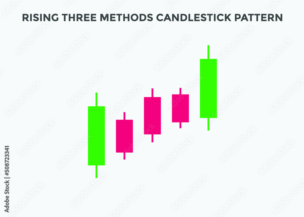 rising three Methods candlestick pattern. Rising Bullish candlestick ...