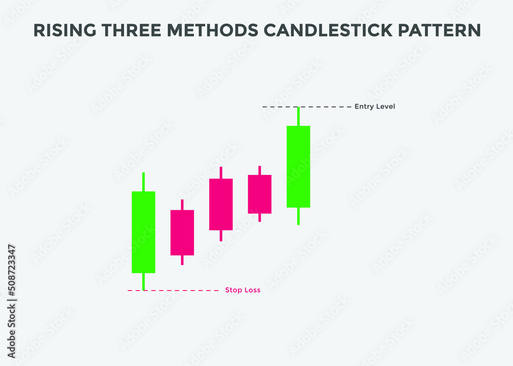 rising three Methods candlestick pattern. Rising Bullish candlestick ...