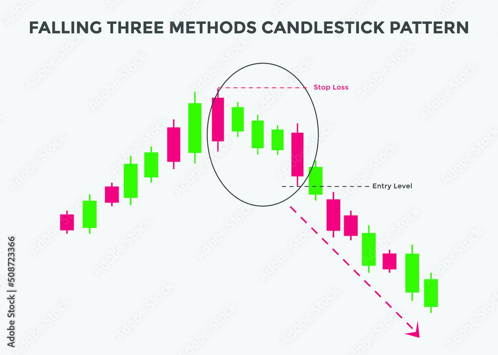 falling three Methods candlestick pattern. Falling three Methods ...