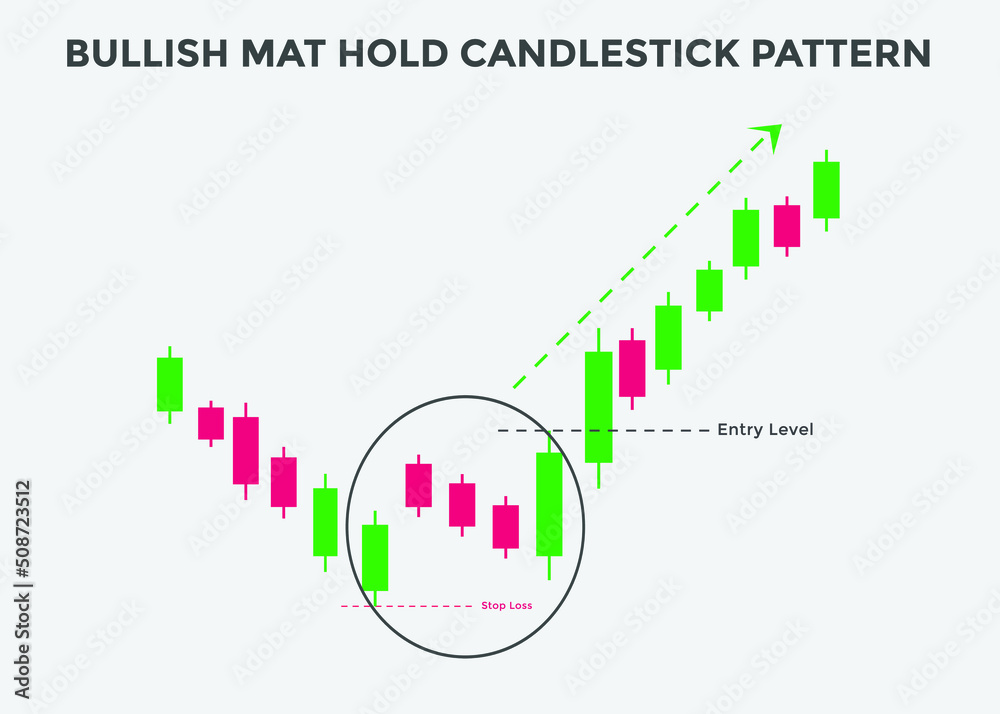 bullish mat hold candlestick patterns. Candlestick chart Pattern For ...