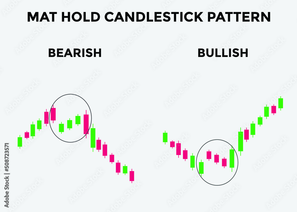 bullish and bearish mat hold candlestick patterns. Candlestick chart ...