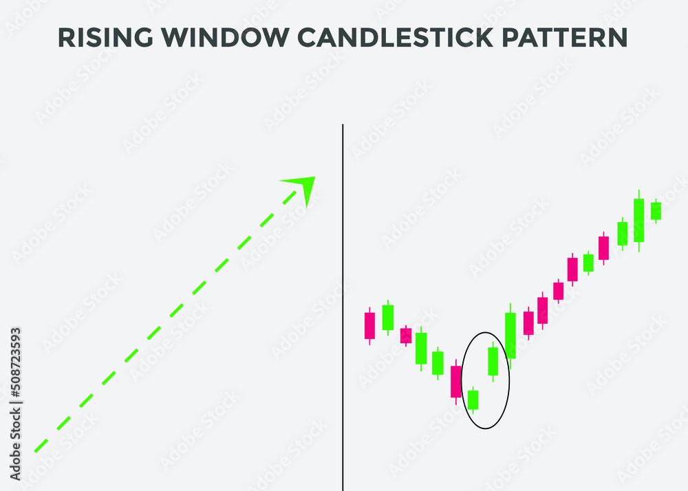rising candlestick pattern. Candlestick chart Pattern For Traders ...