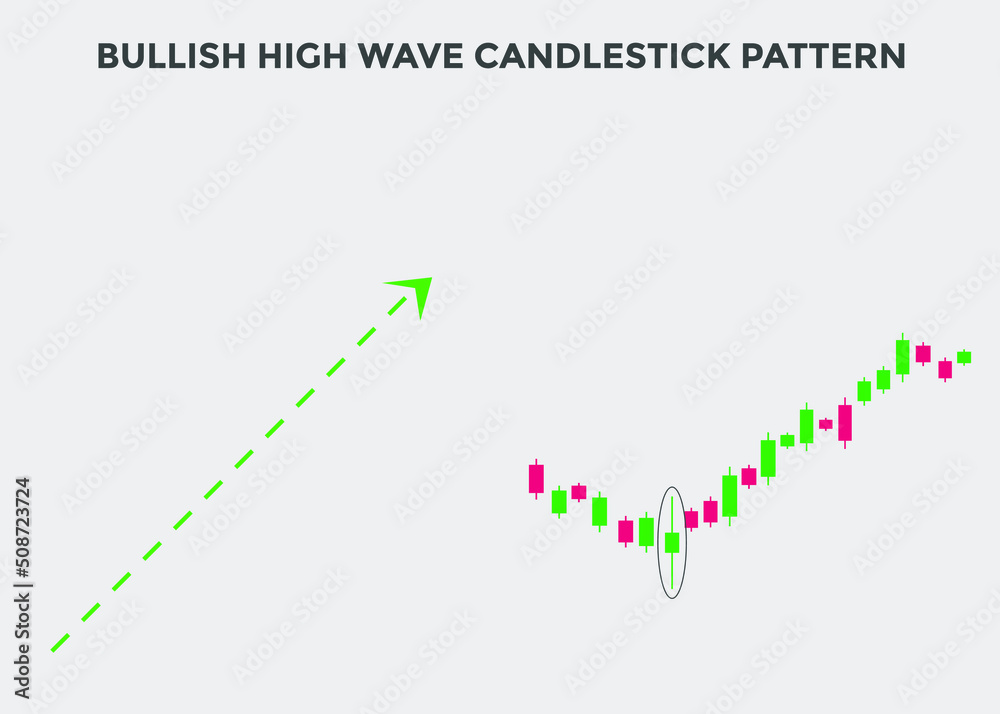 Bullish high wave candlestick chart. Candlestick chart Pattern For ... Bullish high wave candlestick chart. Candlestick chart Pattern For ...