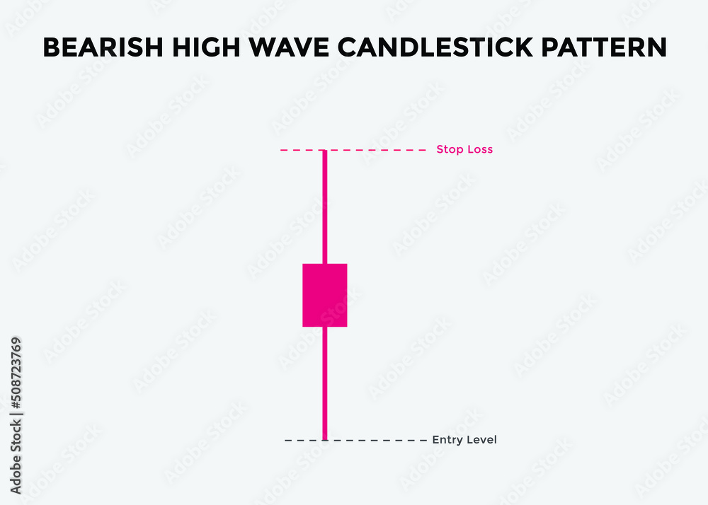 Bearish high wave candlestick chart. Candlestick chart Pattern For ...