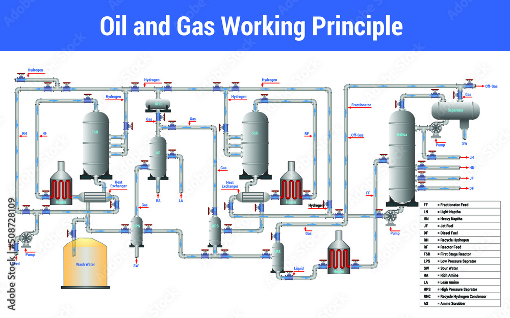 Vector Illustration for Oil and Gas working Principle Stock Vector ...