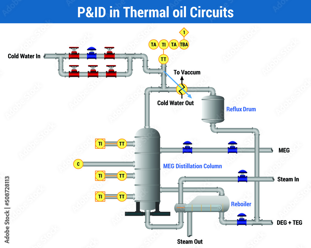 Vector Illustration for PID in Thermal oil Circuits Stock Vector ...