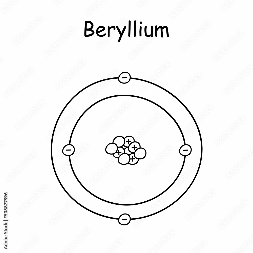 hand draw diagram representing the atomic structure of the beryllium ... hand draw diagram representing the atomic structure of the beryllium ...