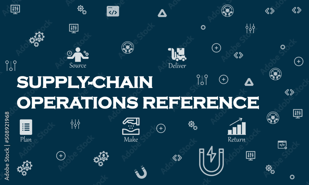 SCOR Model - Supply Chain Operations Reference. Concept-based ...
