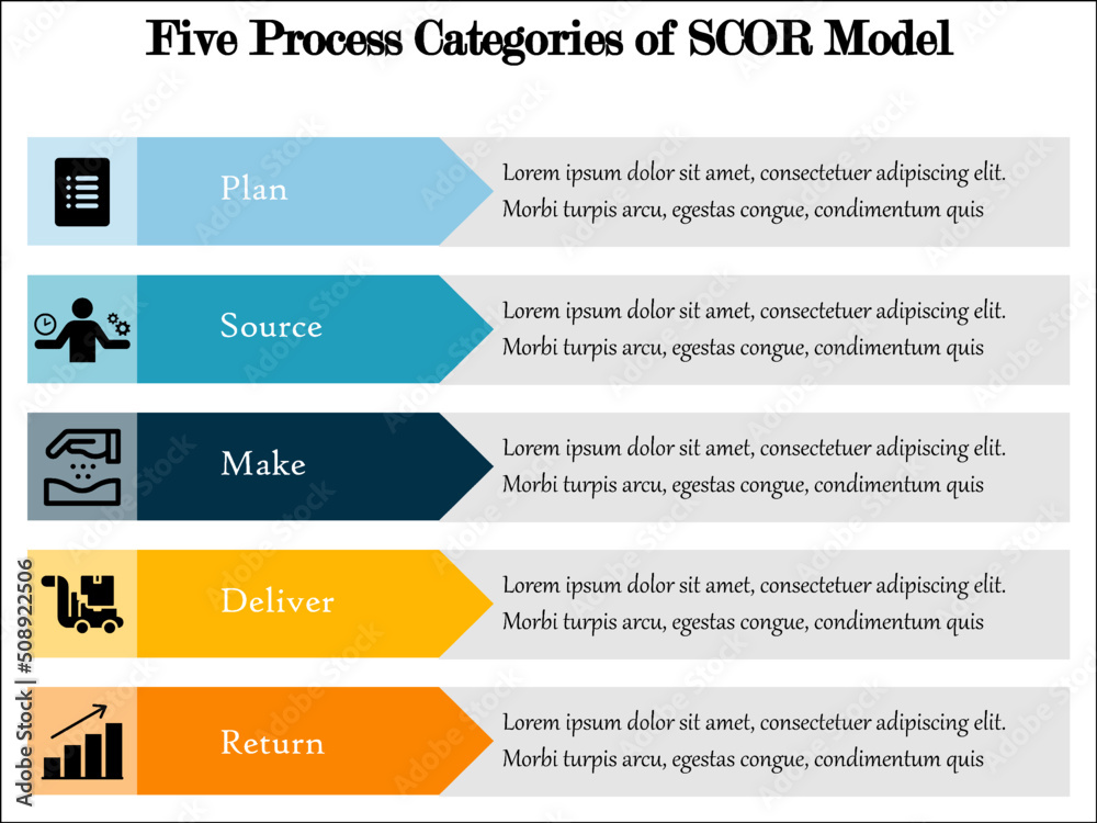 Vecteur Stock SCOR Model - Supply Chain Operations Reference. Five ...