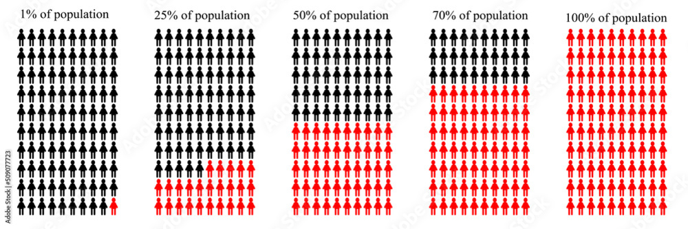 population vector vector illustration Stock Vector | Adobe Stock