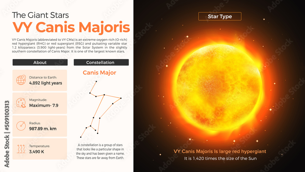 Vy Canis Majoris Compared To Our Solar System Star Size Comparison Chart