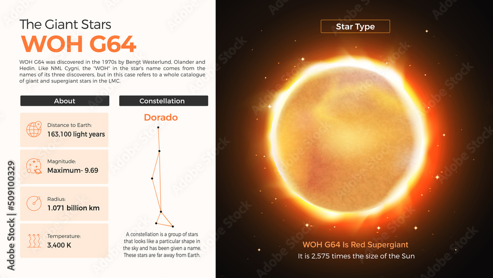 The Solar System-WOH G64 Star and its characteristics Stock Vector ...