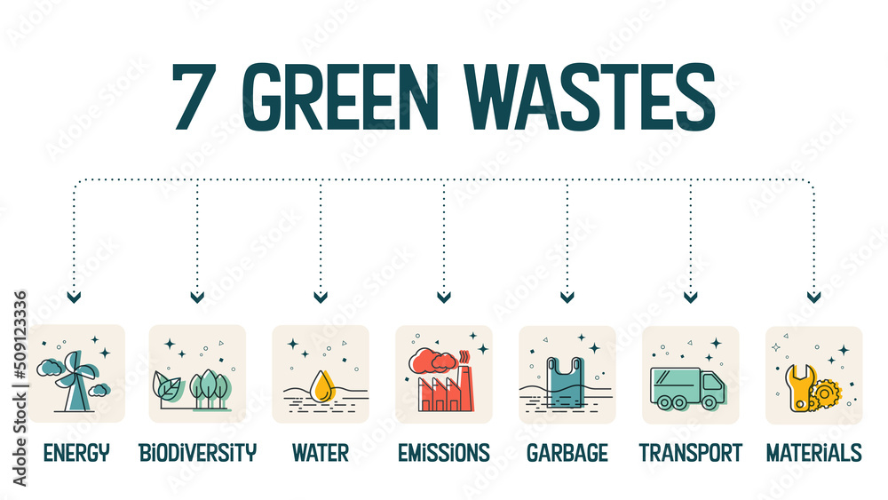 The vector infographic illustration in the 7 green waste reduction ...