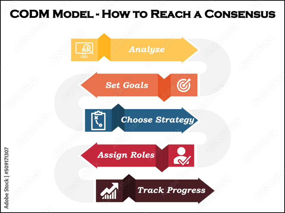 CODM Model - How to reach a consensus Concept with Icons in an ...