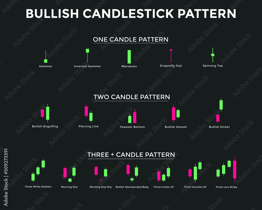 Bullish candlestick chart pattern. Candlestick chart Pattern For ...