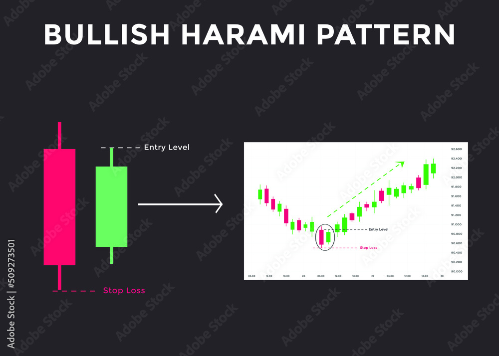 Bullish harami candlestick chart pattern. Candlestick chart Pattern For ... Bullish harami candlestick chart pattern. Candlestick chart Pattern For ...