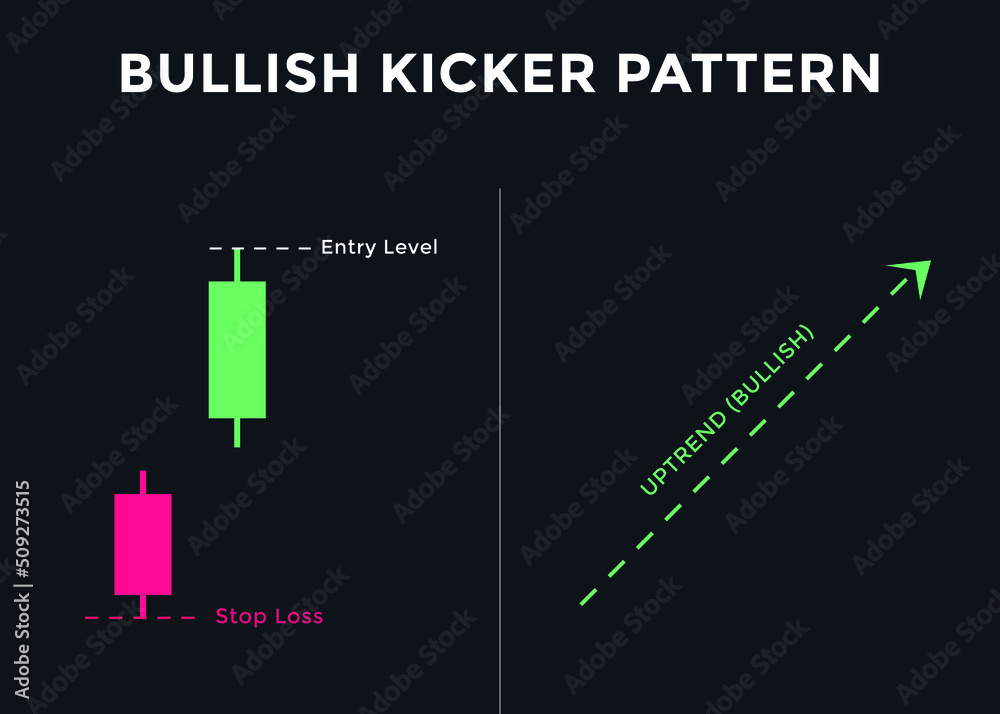 Bullish kicker candlestick chart pattern. Candlestick chart Pattern For ...