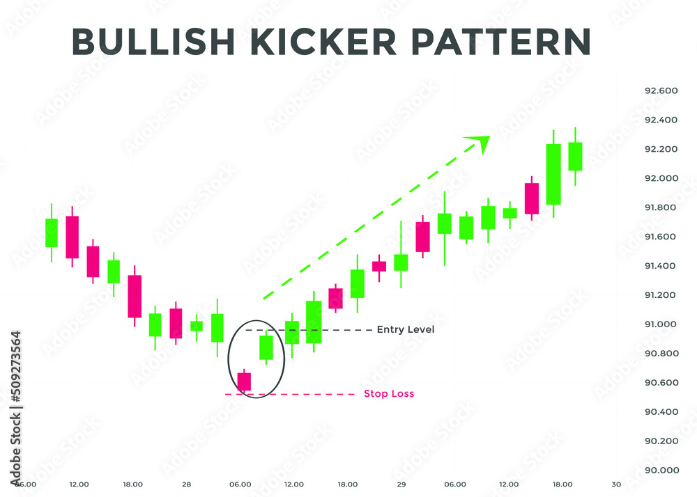 Bullish kicker candlestick chart pattern. Candlestick chart Pattern For ...