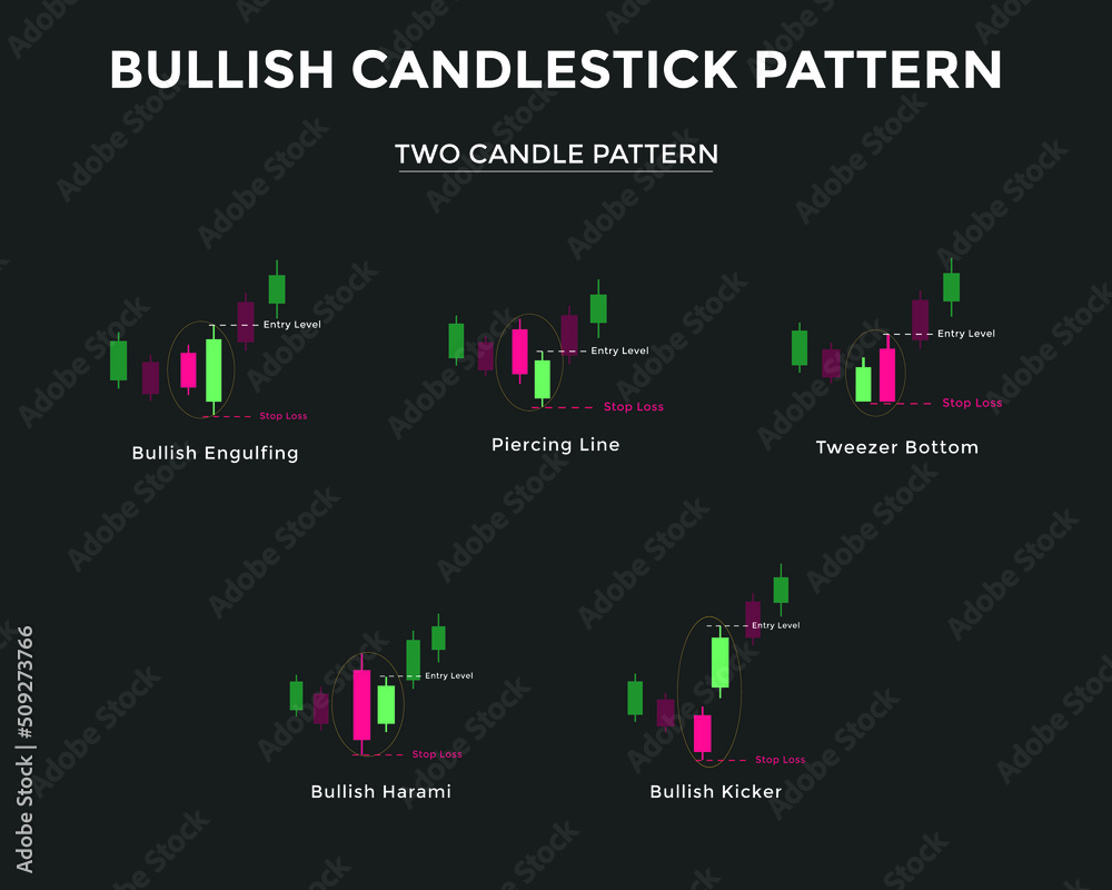 Bullish candlestick chart pattern. two Candle Patterns. Candlestick ...