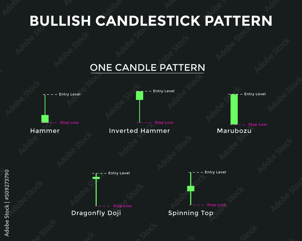 Bullish candlestick chart pattern. one Candle Patterns. Candlestick ...