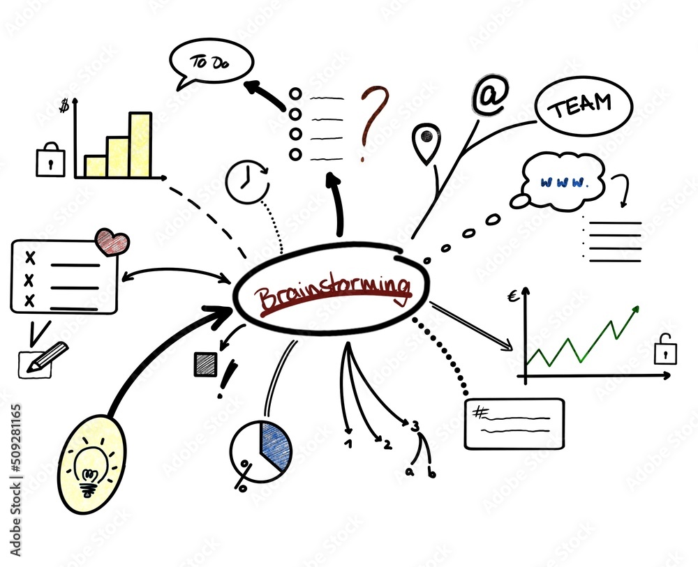 Brainstorming ~ Vorlage Erklärung Anleitung Ideen - Sketchnote - How to ...